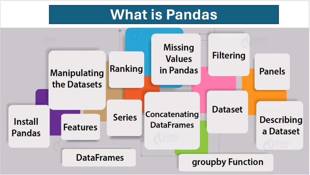 –Python Pandas– – DATA ANALYTICS & INSIGHTS
